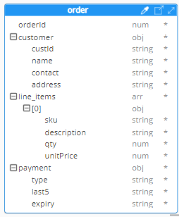 Overview of JSON and JSON Schema